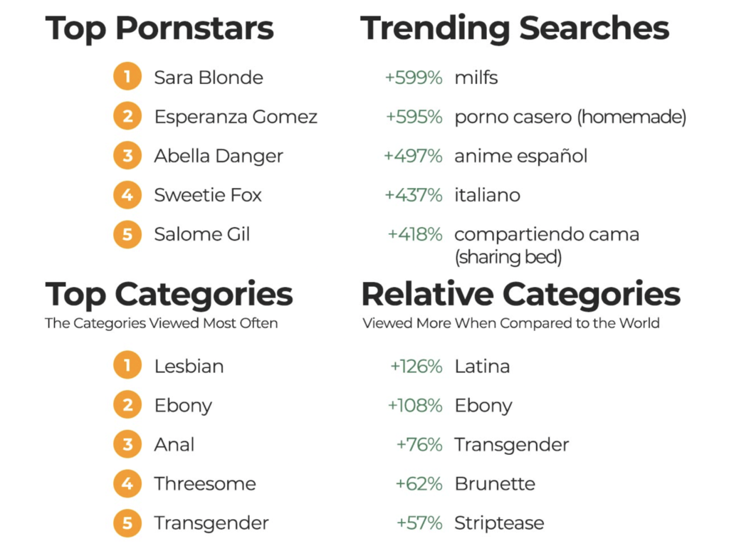 Pornhub revela el porno más buscado en 2023; Colombia, en el top 20 de ...