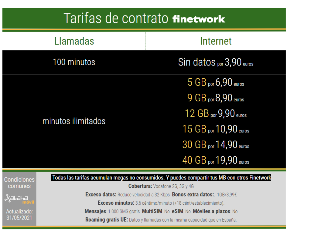 Tarifas de FiNetwork móvil, fibra y combinados: Todas las ofertas en 2023