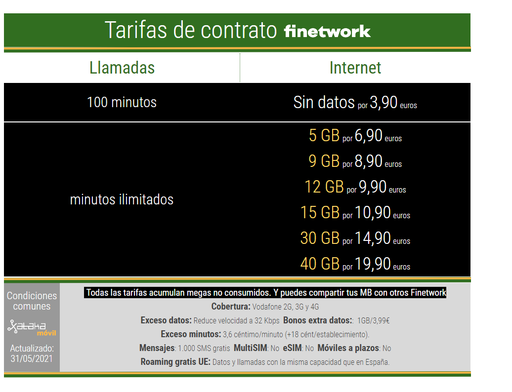 Tarifas de FiNetwork móvil, fibra y combinados: Todas las ofertas en 2023