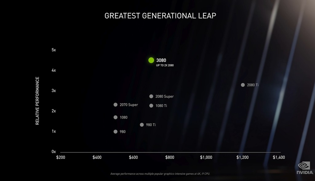 Nuevas NVIDIA GeForce RTX 3000, características, precio y ficha técnica