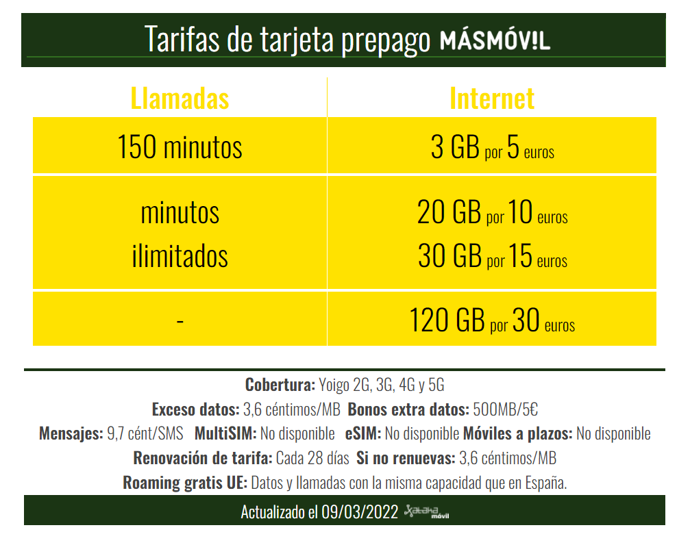 Tarifas de MásMóvil móvil, fibra y combinados: Todas las ofertas en 2024