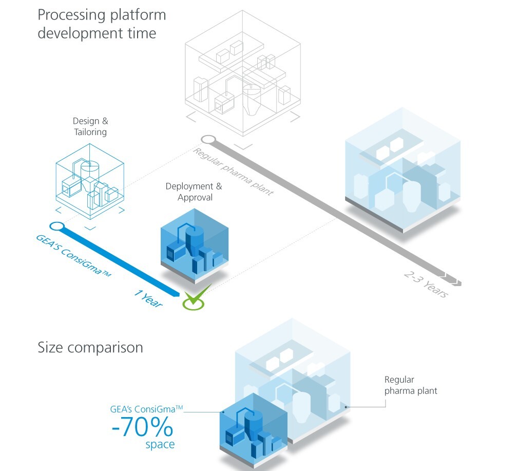 Proyectos de inteligencia artificial, gamificación y home delivery, las ...