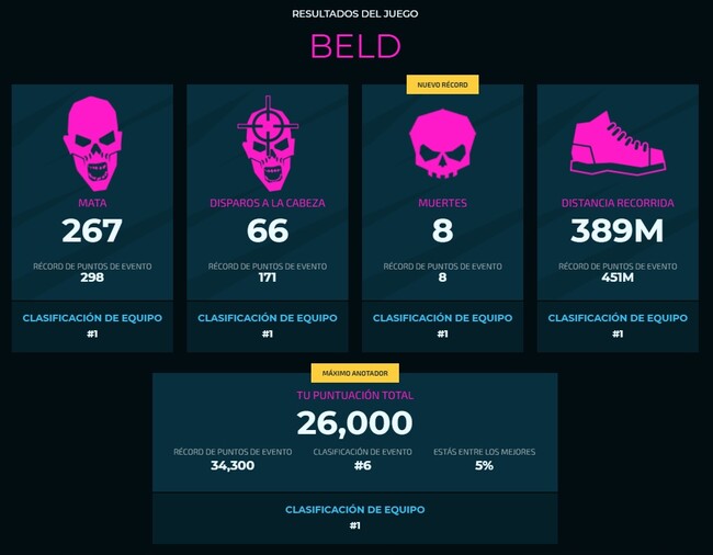 Hemos jugado a Undead Arena VR, el cañero juego de realidad virtual de ...