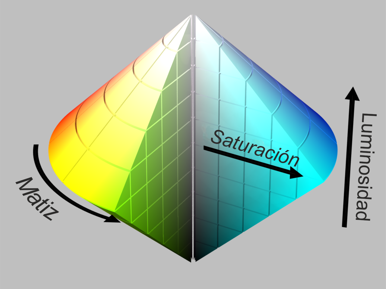 Qué es y cómo utilizar la herramienta de Tono/Saturación en Photoshop