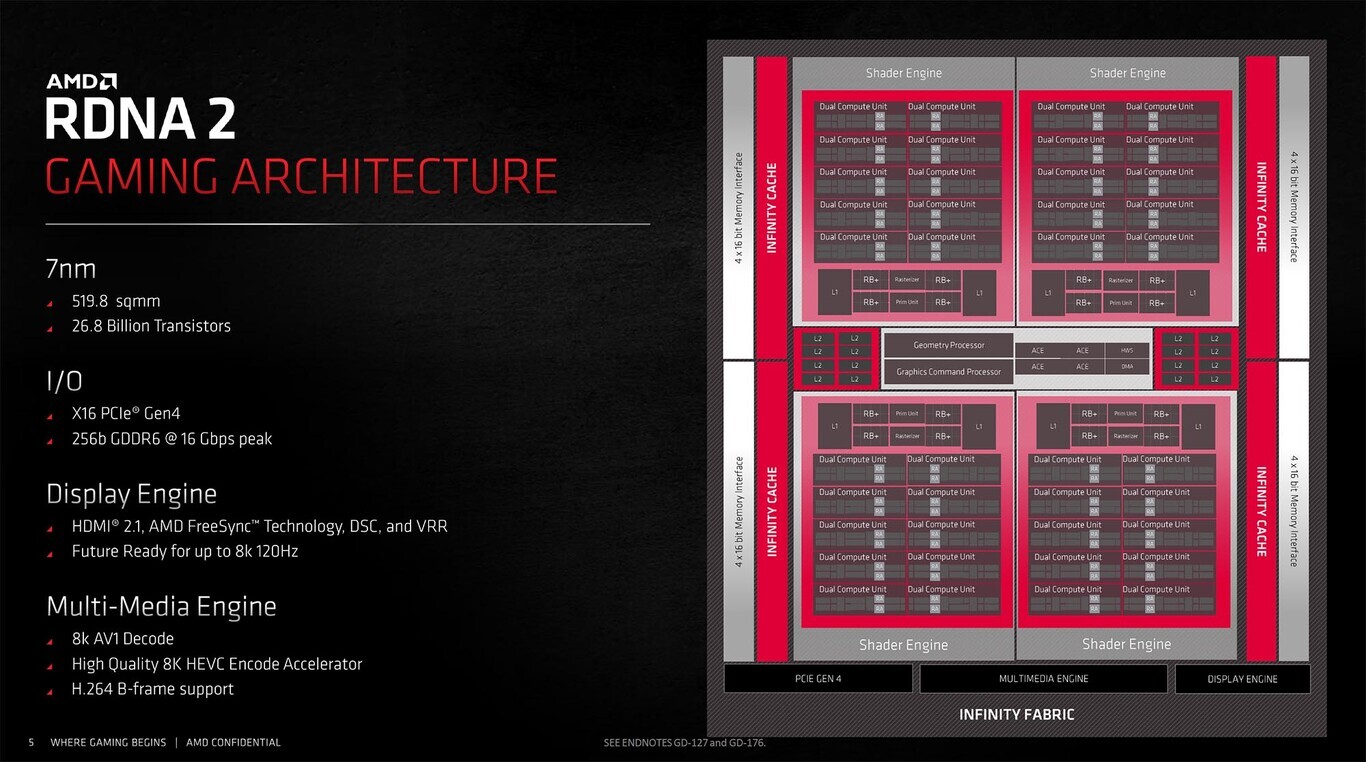 AMD Radeon RX 6600 vs. NVIDIA GeForce RTX 3060, análisis: review con ...
