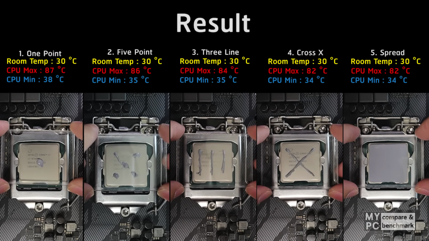 Un jugador abrió su RTX 3080 después de superar los 100 grados y ...