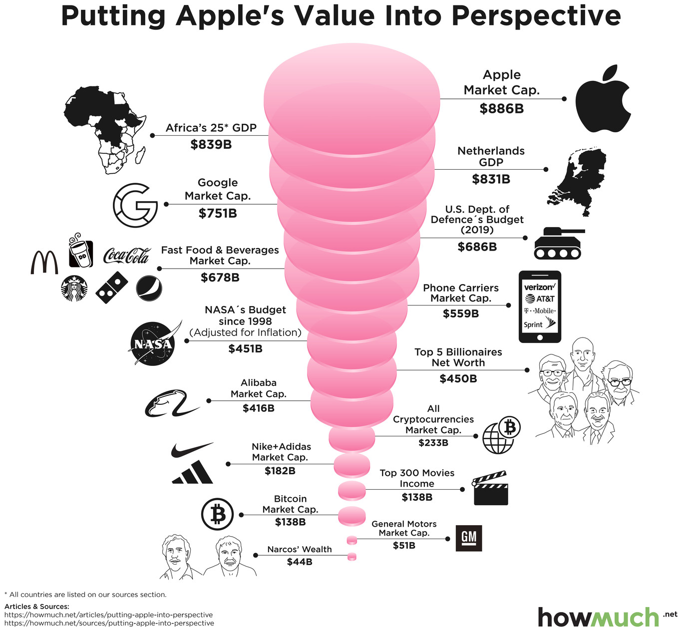 Más grande que todo el PIB de África: el valor real de Apple, explicado ...