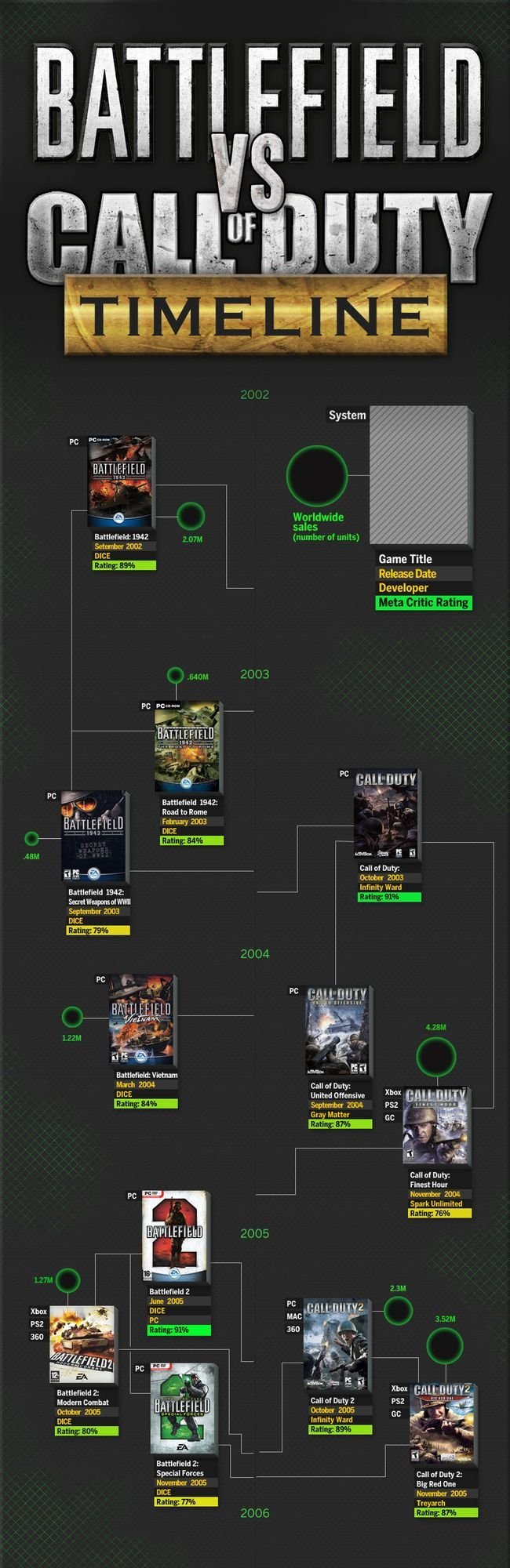 Imagen de la semana: timeline entre 'Battlefield' y 'Call of Duty'