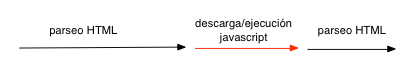 JavaScript Defer vs Async