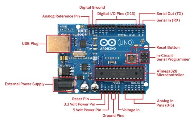 Raspberry Pi frente a Arduino: ¿quién se adapta mejor a mi proyecto maker?