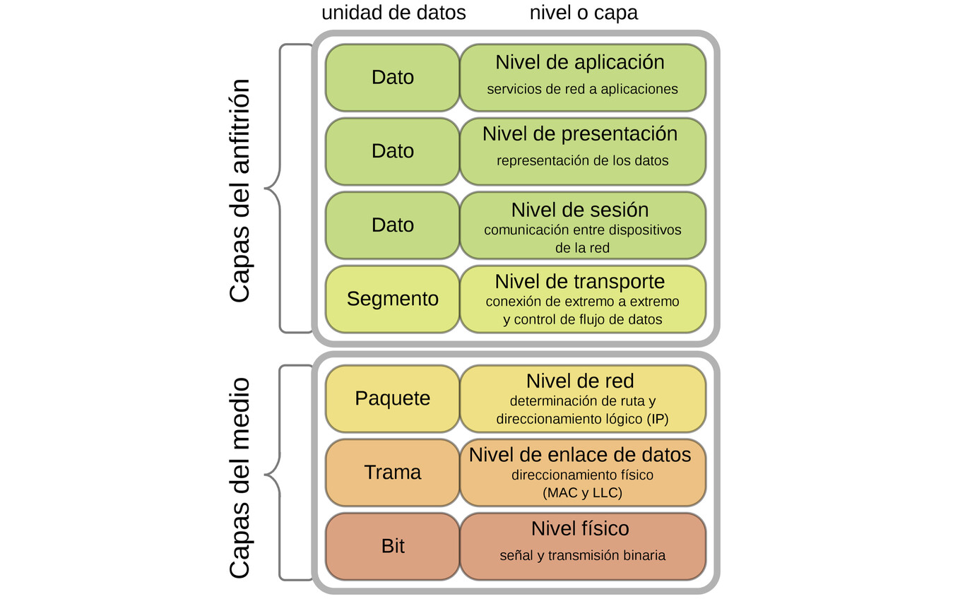 Internet explicada para que cualquier persona pueda entender cómo ...