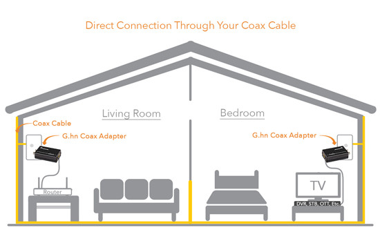 ¿Tienes cable coaxial instalado en casa? Este adaptador lo transforma ...