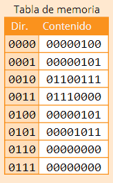 ¿Cómo funciona la computación actual?: funcionamiento de la ...