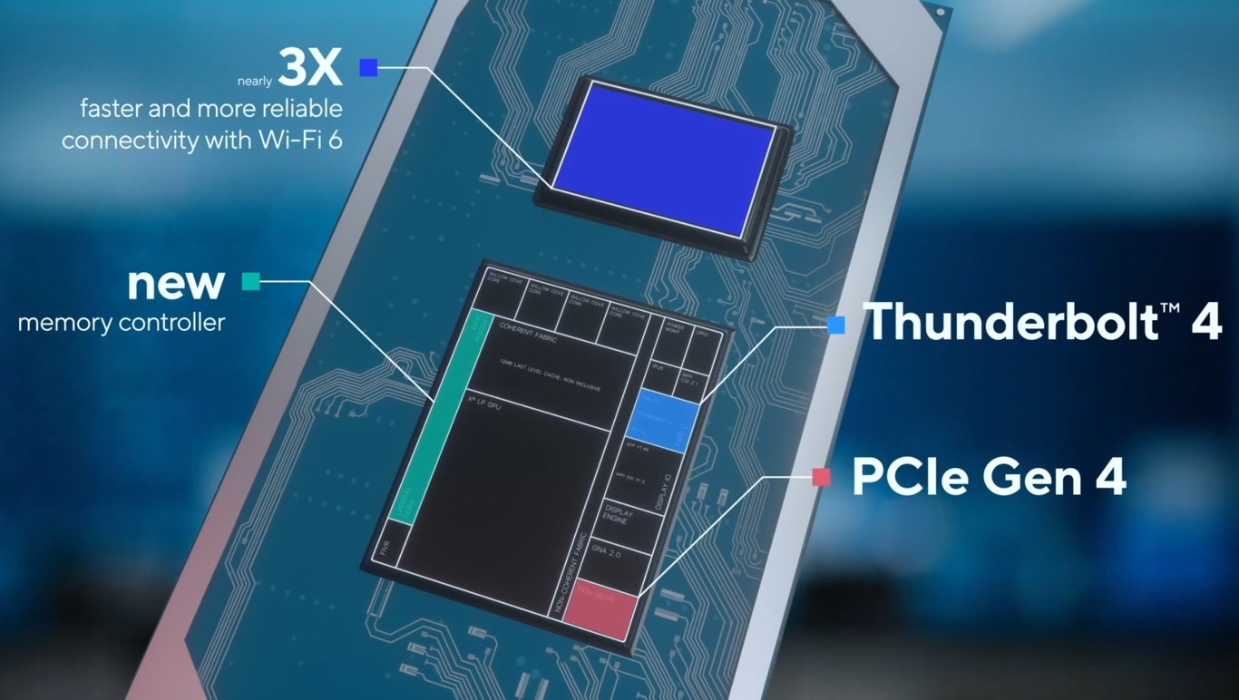 Intel Core de 11ª generación: la CPU mejora con Tiger Lake, pero es el ...