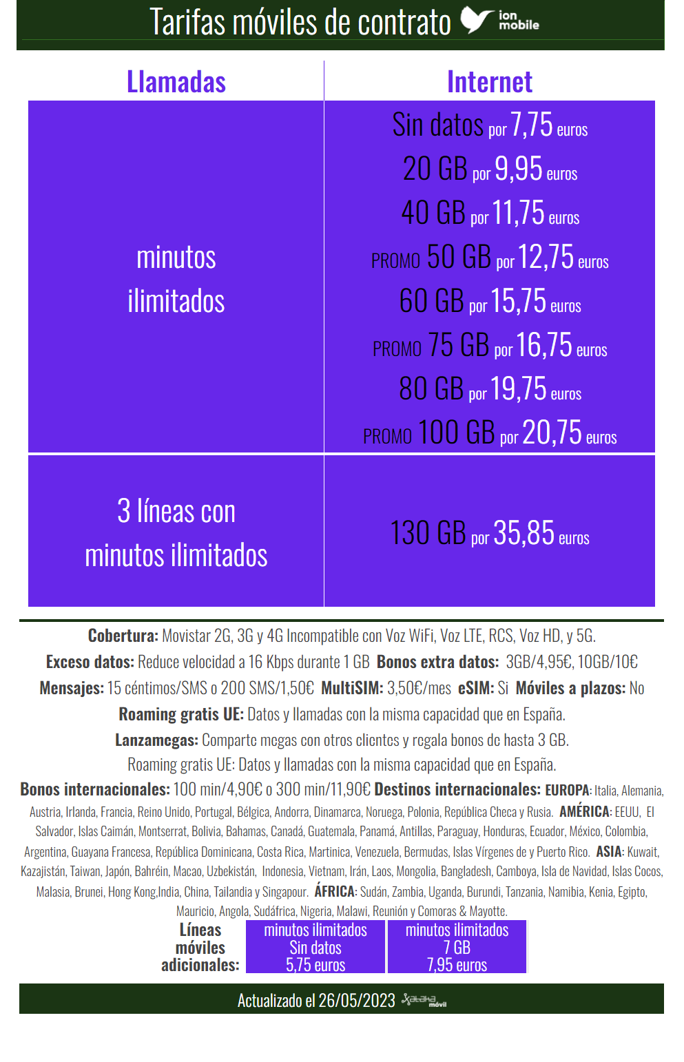Ion Mobile supera a Digi tras su nuevo aumento de gigas gratis