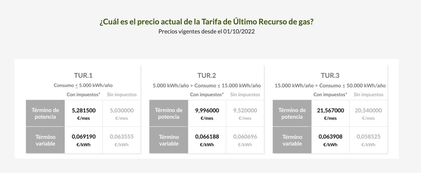 Así puedes comprobar si te interesa pasarte a la tarifa TUR con tu ...