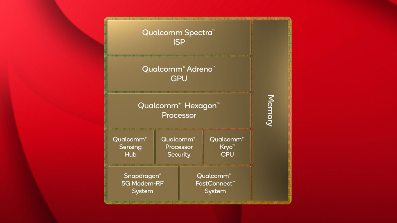 Snapdragon 8 Gen 1: especificaciones técnicas y características