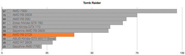 AMD R9 270X, análisis. Review con características, precio y ...
