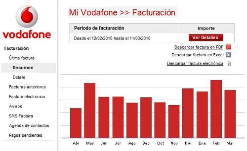 La factura electrónica de Vodafone ahora por defecto para nuevos clientes