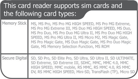 Trust SIM & Memory Card Reader, lector de tarjetas de bolsillo