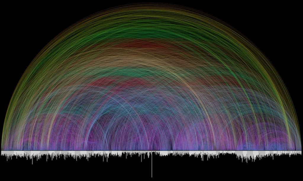 La Biblia y sus 463 contradicciones, además de violencia y misoginia ...