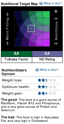 Nutritiondata: una web perfecta para nuestra alimentación