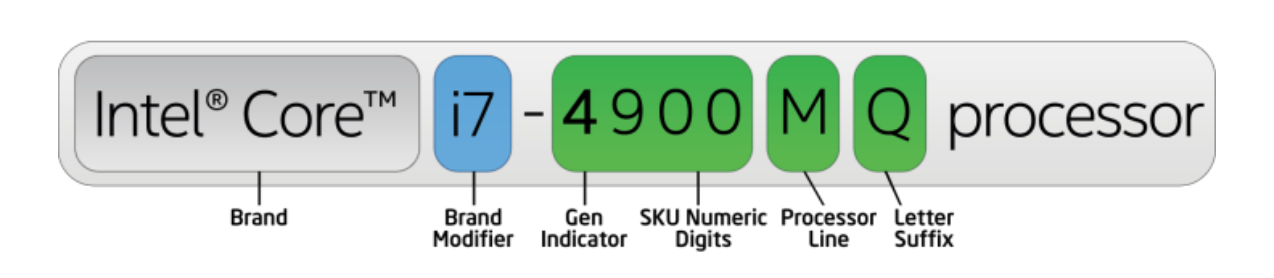 Los procesadores Intel guardan secretos en sus nombres clave: te ...