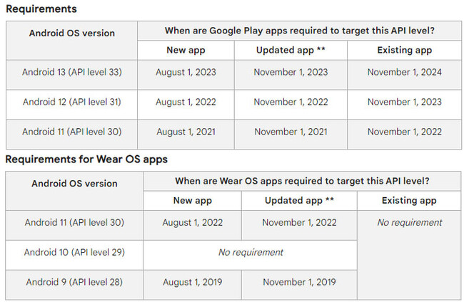 Google Play empieza a ocultar y evitar que instales las apps que llevan ...