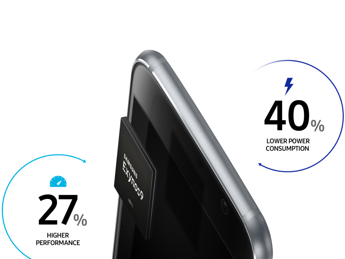 Además del Snapdragon 835, el Samsung Galaxy S8 tendrá otro corazón ...