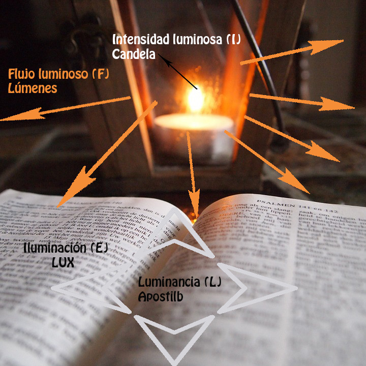 Iluminación: Conceptos que debemos tener presentes para medir la luz a ...