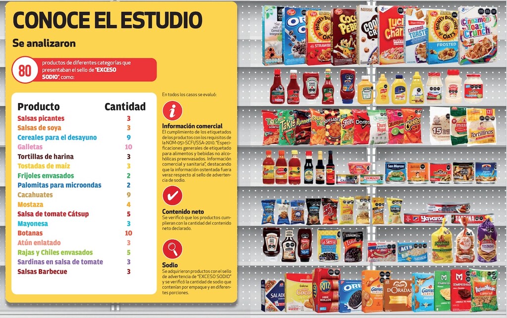 Profeco: lista de comida, productos y marcas de México que incumplieron ...
