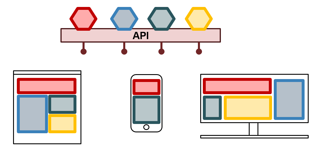 "OpenAPI, estandarizando los contratos de las API". Entrevista a Pedro ...