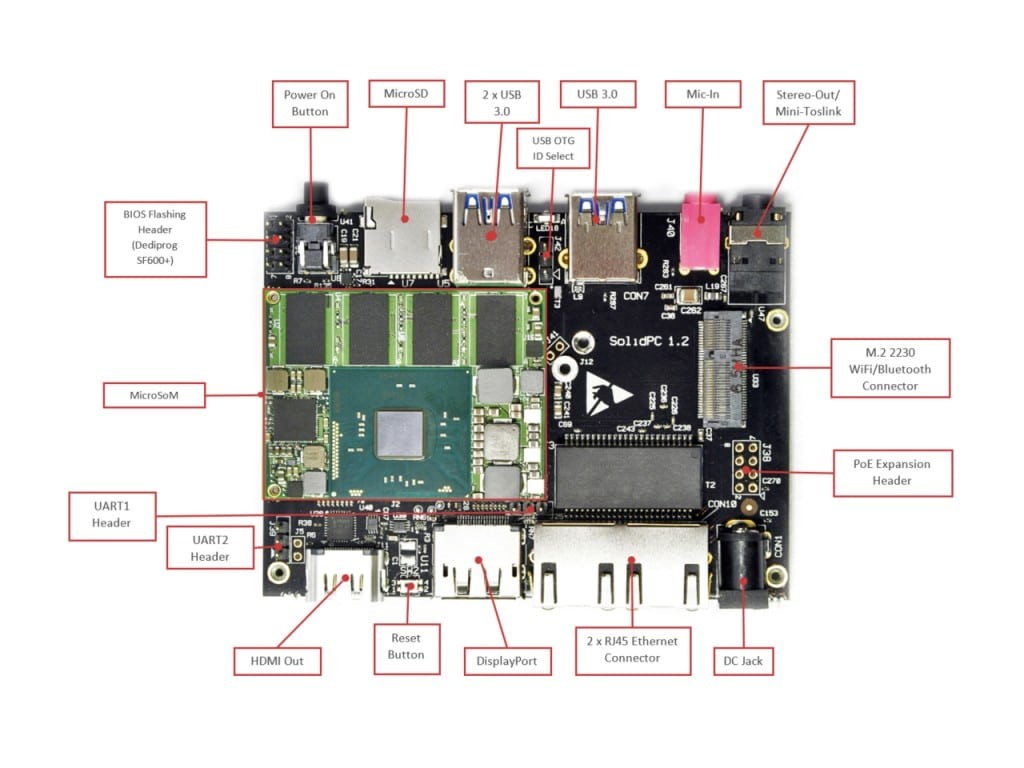 SolidPC Q4, otro interesante micro PC