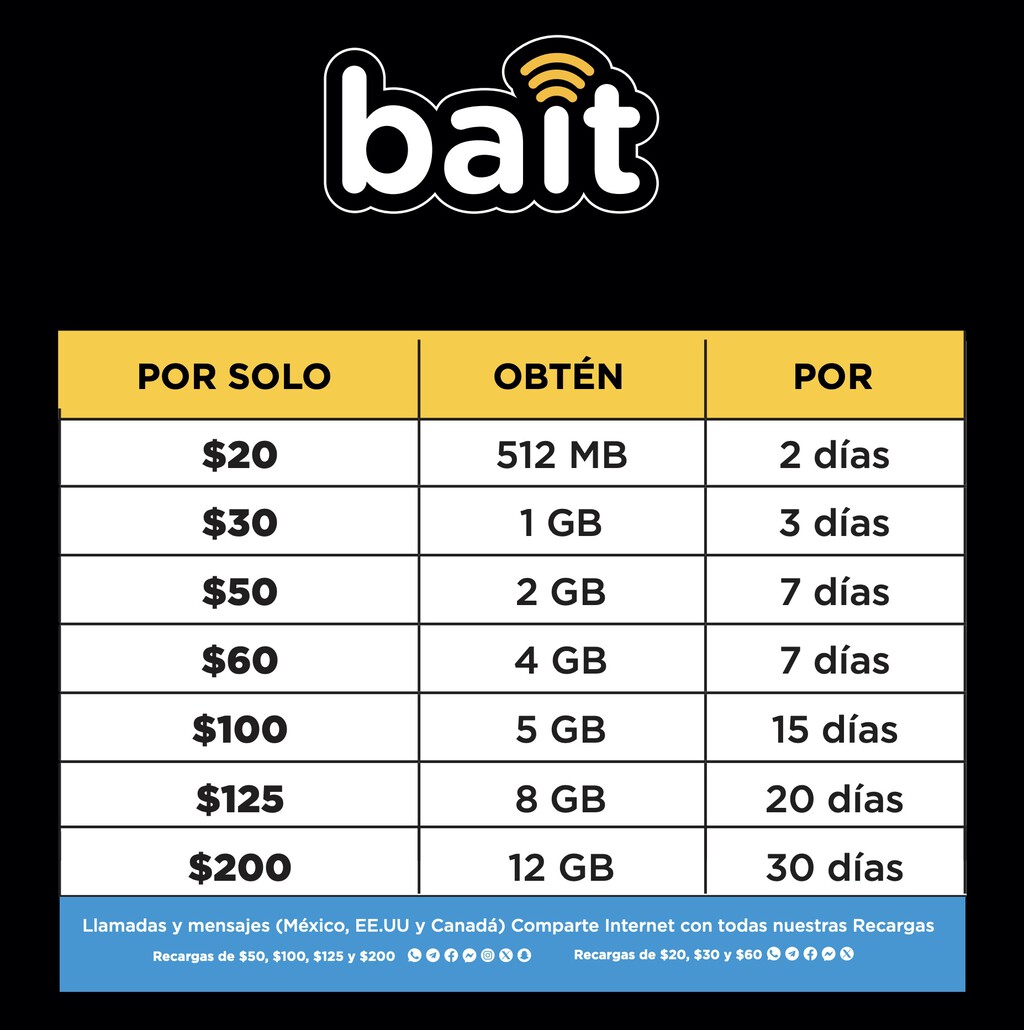 Bait De Walmart Cambia Para Siempre Sus Recargas En México Tendrás