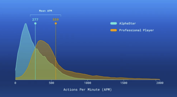AlphaStar es la inteligencia artificial de DeepMind que ha logrado ganar 10-1 a los ...