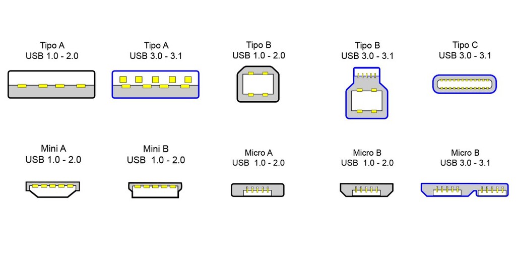 Tipos de USB: estándares, conectores y características de cada uno