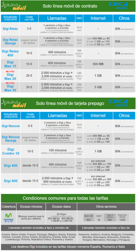 Las tarifas con más gigas bajo cobertura Movistar ahora son cosa de ...
