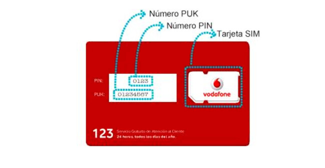 Qué hacer si olvidas el código PIN del móvil: así puedes consultar tu código PUK