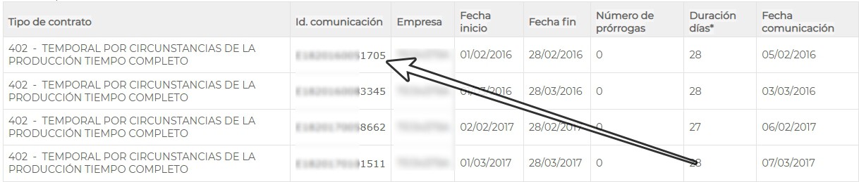 Cómo consultar tus contratos de trabajo en el SEPE sin solicitarlos a ...