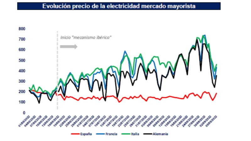La gran paradoja del tope al gas: por qué hemos salido ganando pese a ...
