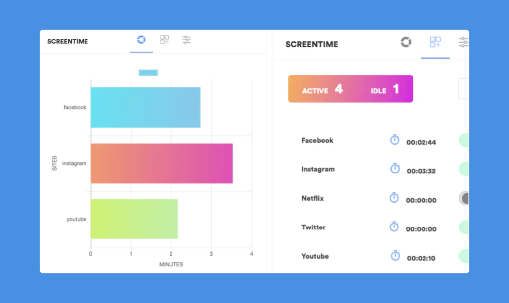 Screentime es una extensión para monitorizar y limitar el tiempo que ...