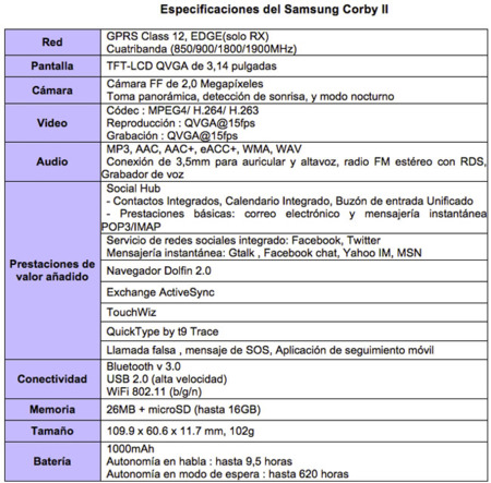 Samsung Galaxy Pro y Samsung Corby II, que llegarán en primavera ...