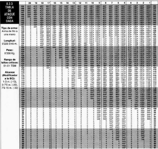 En busca del juego de rol perfecto