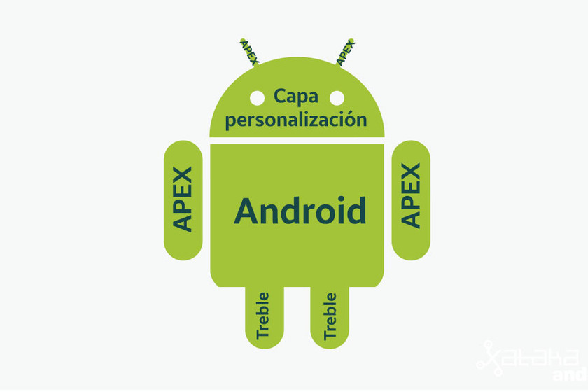 Después de Treble llega APEX: Android más modular para combatir la fragmentación