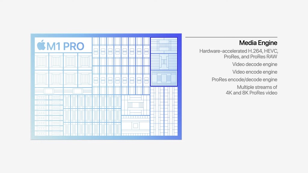 Por qué los M1 Pro y M1 Max son los primeros SoC profesionales de Apple
