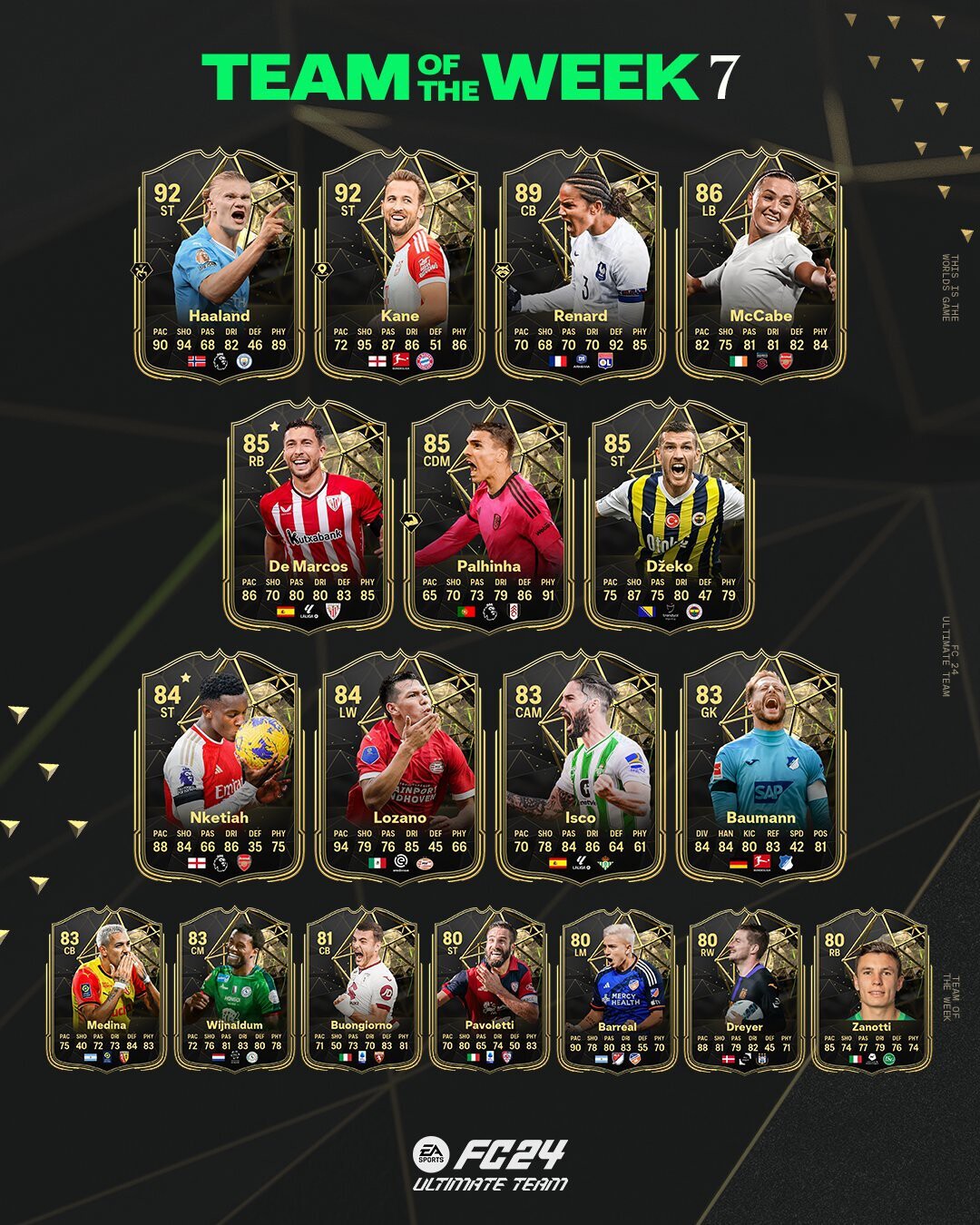 TOTW 7 - Haaland y Kane lideran el nuevo equipo de la semana de ...