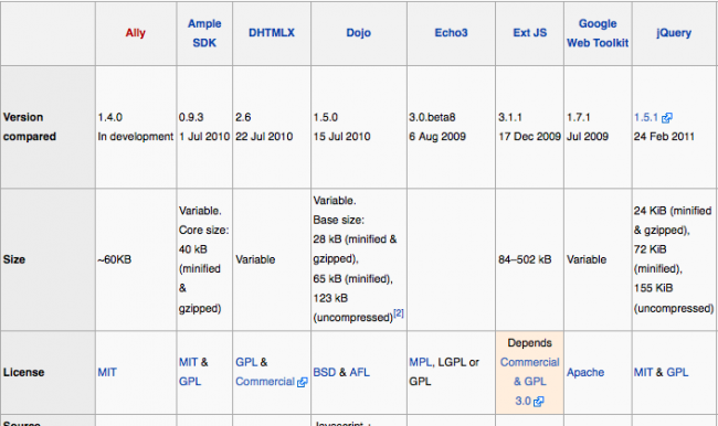 Elige tu framework de Javascript de un vistazo
