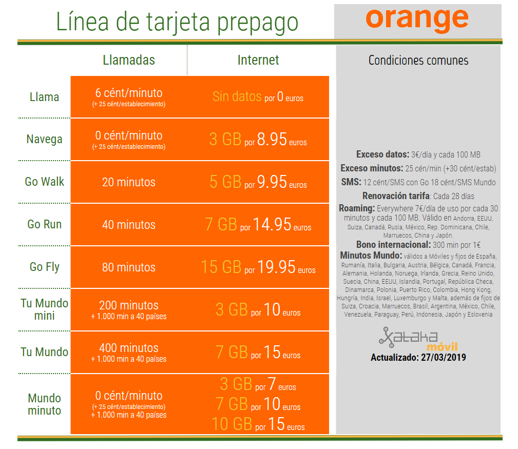Orange establece en 15 GB el nuevo máximo de sus tarifas prepago, con ...