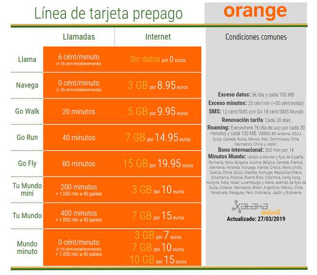 Orange establece en 15 GB el nuevo máximo de sus tarifas prepago, con ...