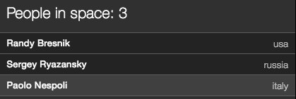 Space Dashboard: una página web interactiva para los amantes de la ...